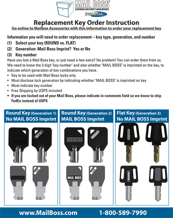 Usps Mailbox Master Key Template