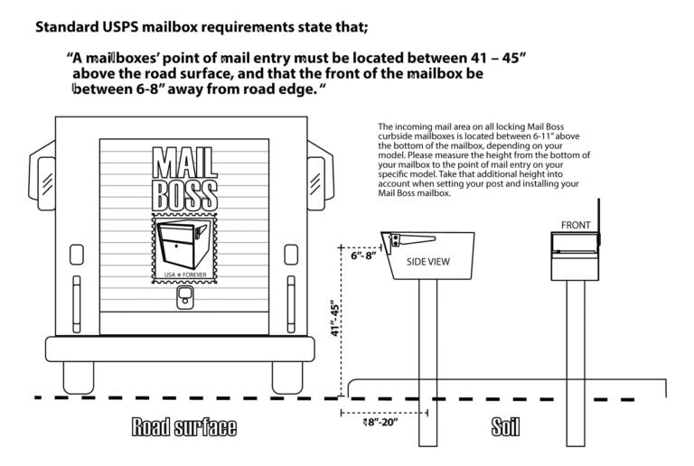 Mail Boss Base Plate For Surface Mount Installation Mailboss Mail Boss Base Plate For Surface Mount Installation Mailboss
